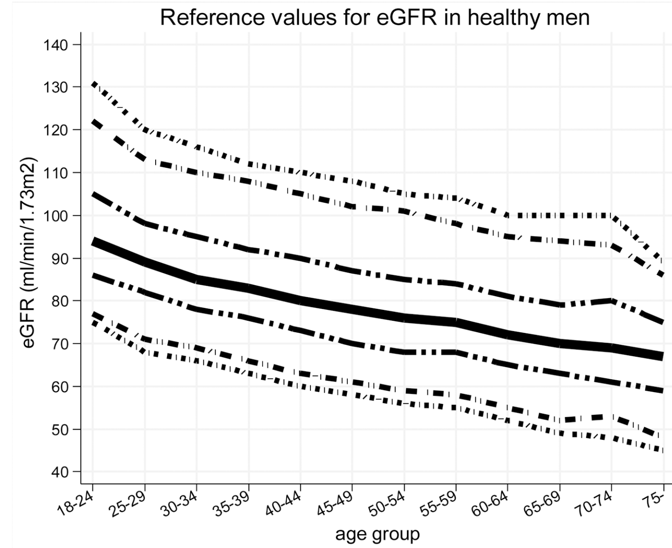 Optimizing Biologic Age: Creatinine (and eGFR) | Michael Lustgarten