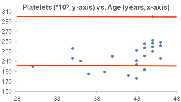 Optimizing Biological Age With Aging.ai: Platelets | Michael Lustgarten