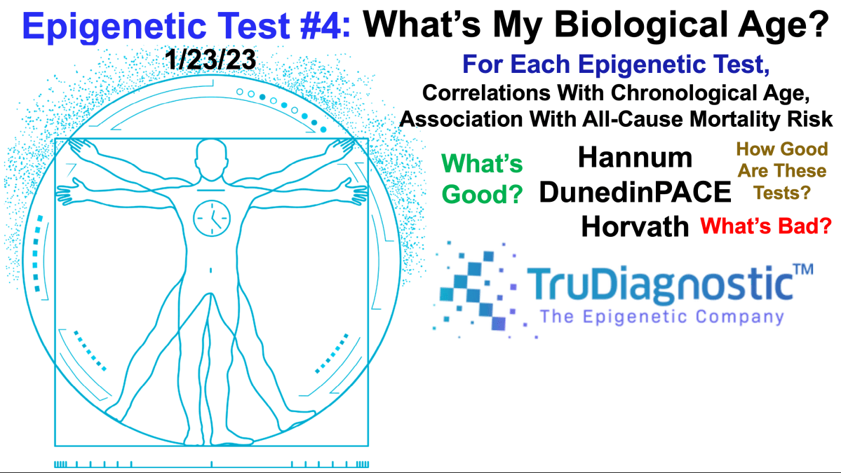 Epigenetic Test #4: What’s My Biological Age? | Michael Lustgarten