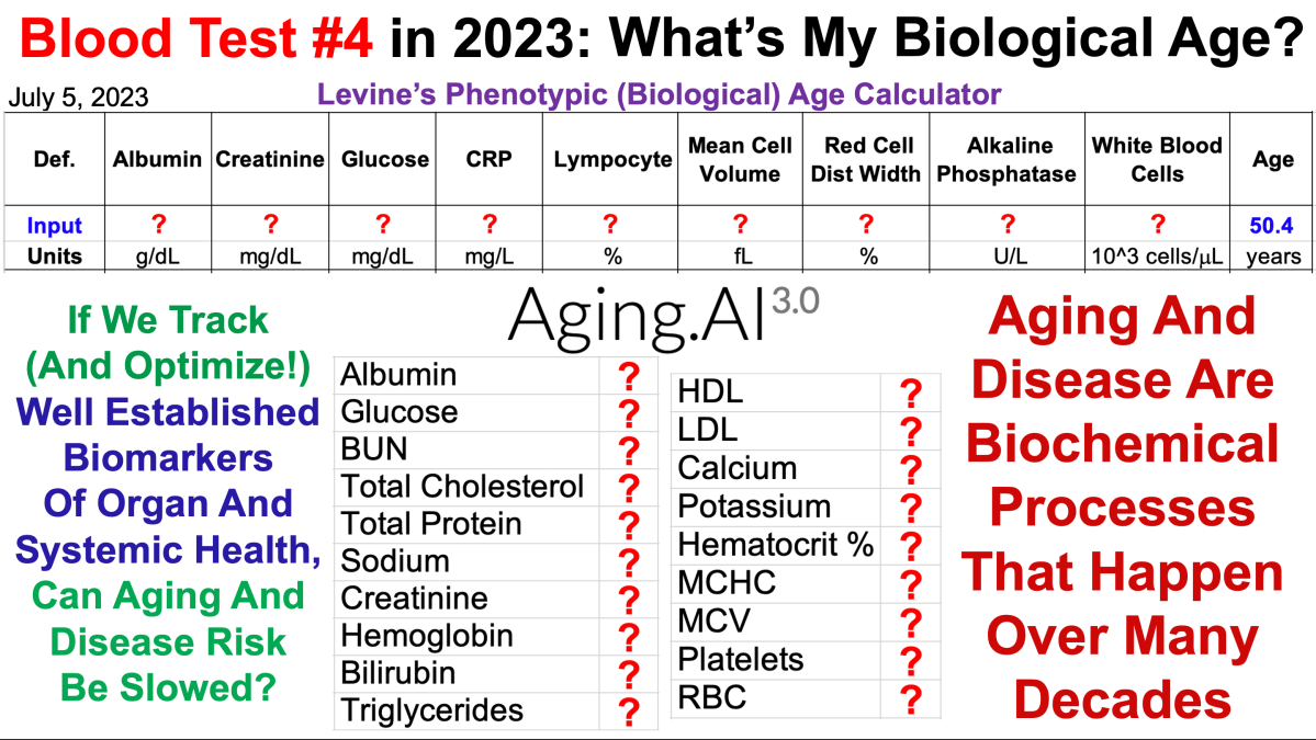 Quantifying Biological Age: Blood Test #4 In 2023 | Michael Lustgarten